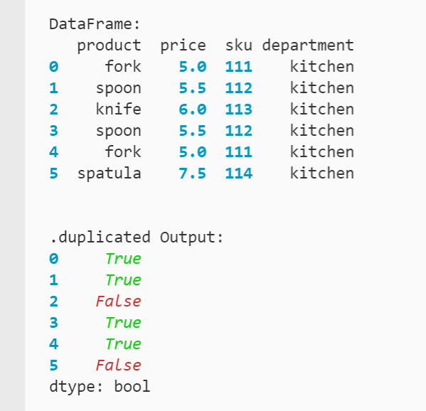 How to Remove Duplicated Data in Pandas: A Step-by-Step Guide